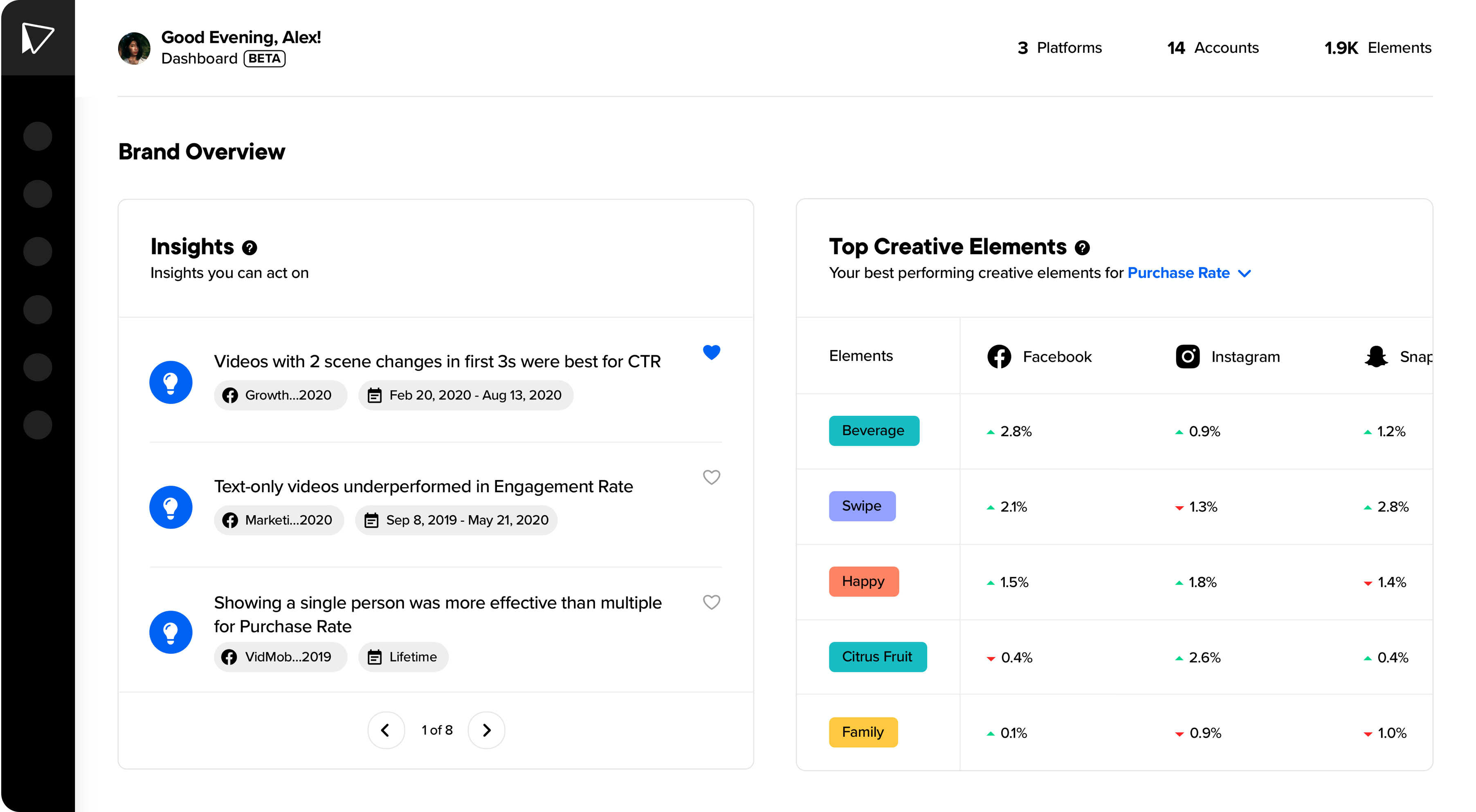 Creative Insights You Can Act On, Generated From Your Data