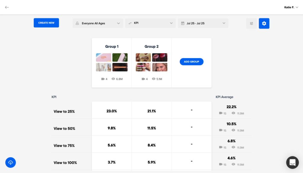 Analyze Promoted Pins With Creative Analytics • #1 Platform to make ...