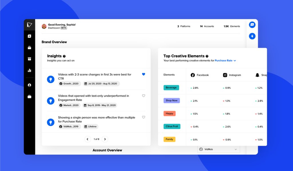 Data on Demand: VidMob's Dashboard for Creative Studio Available in ...