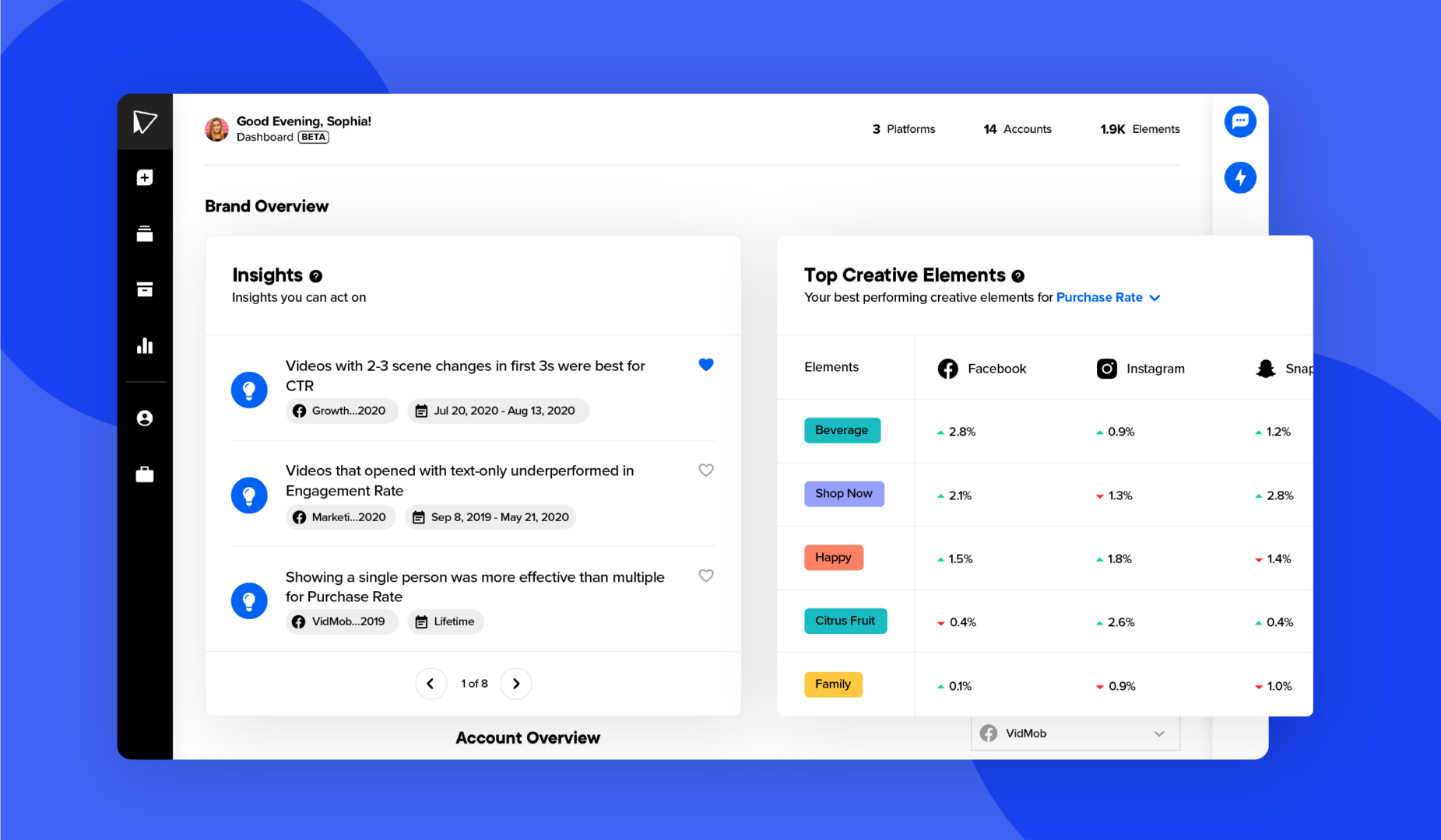Data on Demand: VidMob's Dashboard for Creative Studio Available in ...