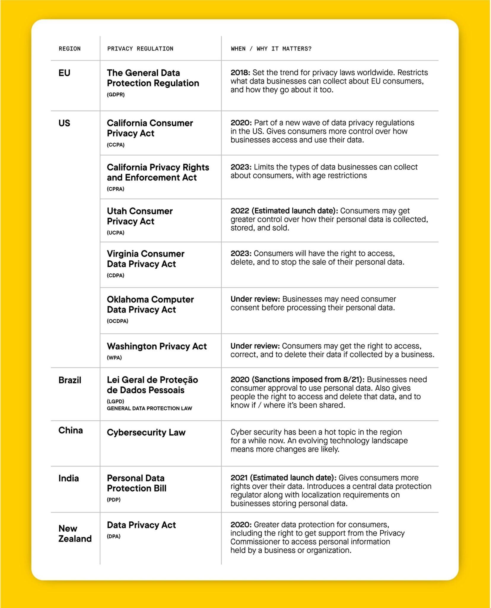 Data Privacy: Navigating the New Norm • #1 Platform to make better ads ...