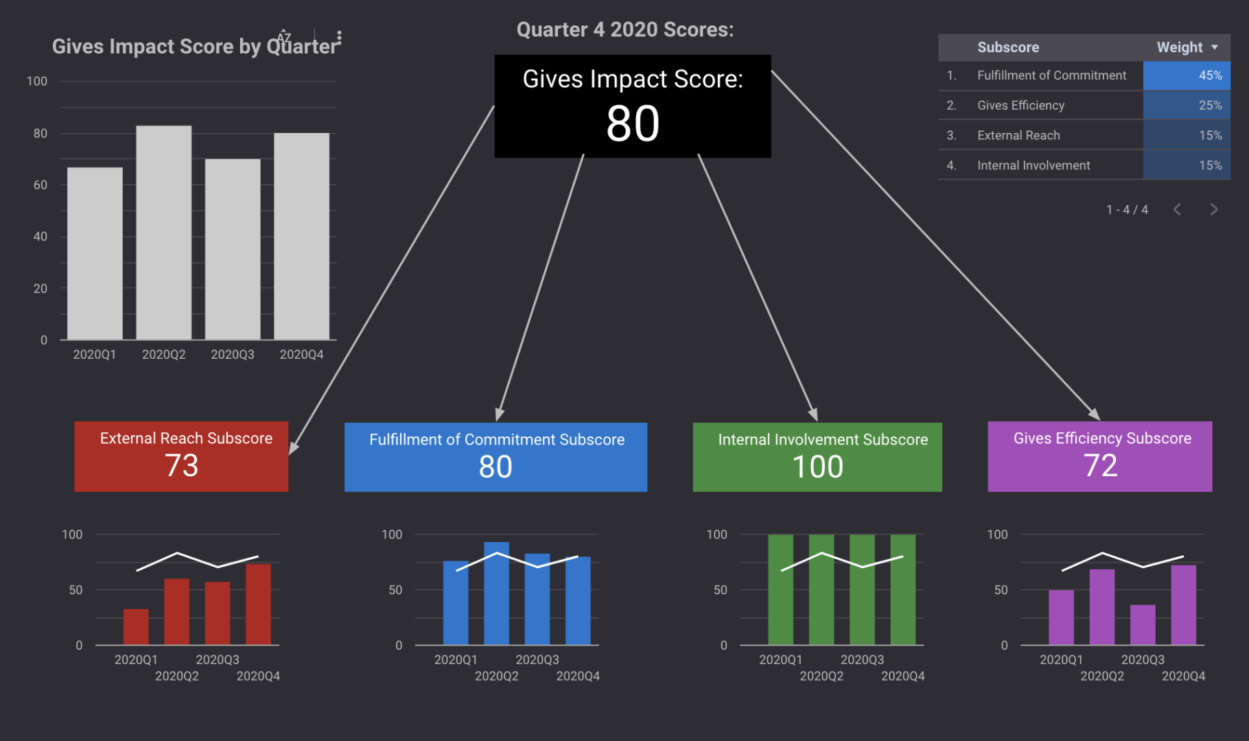 The VidMob Gives Impact Score • #1 Platform to make better ads: Unify ...