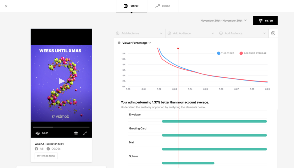 Verizon Media Analytics Now Available in Creative Intelligence • Vidmob