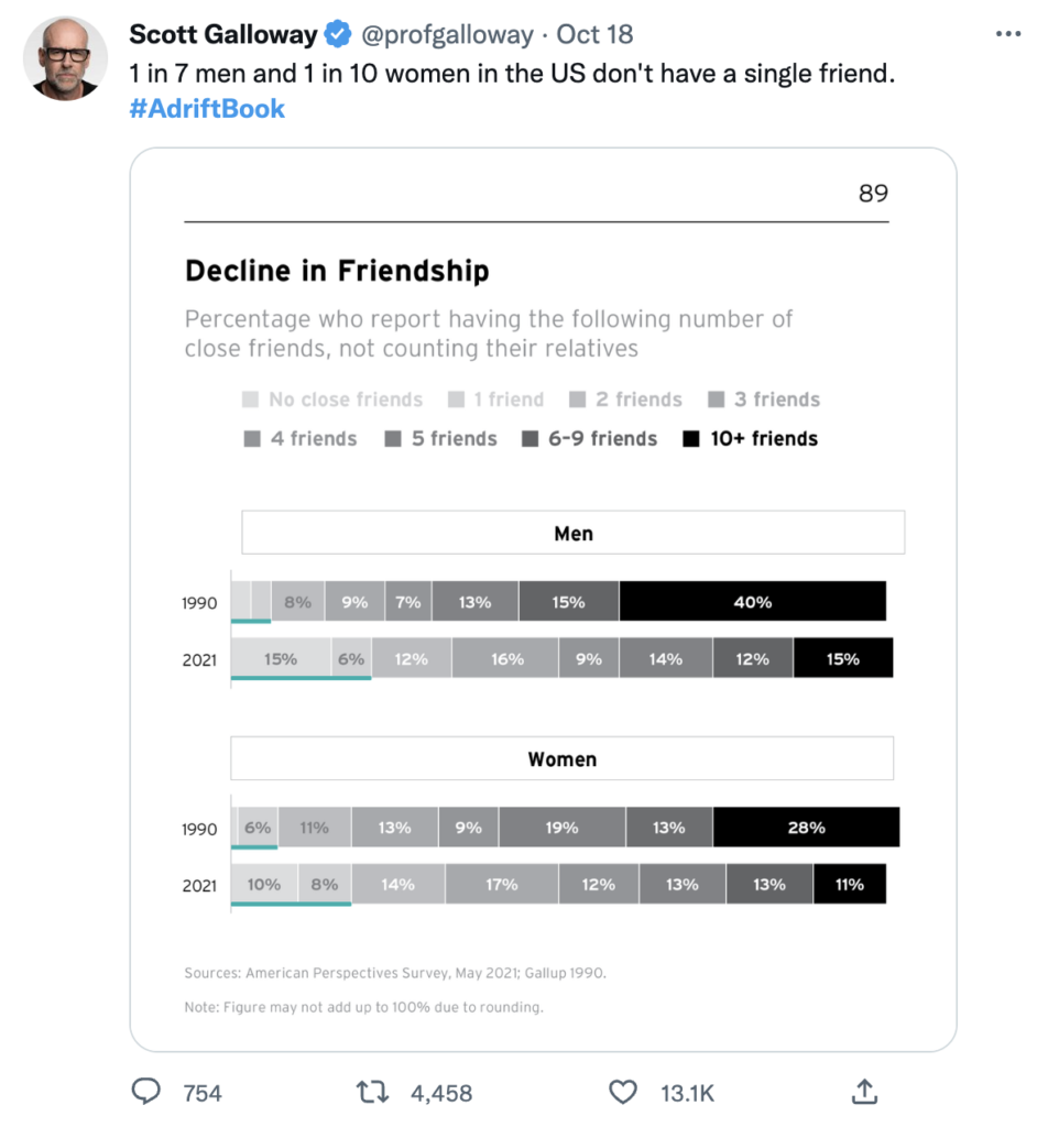 A Year In Review • #1 Platform to make better ads: Unify Data ...