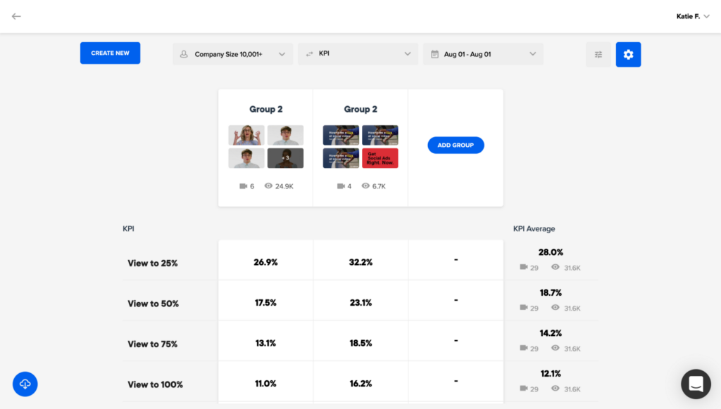LinkedIn Now Connected to Creative Intelligence • #1 Platform to make better ads: Unify Data ...